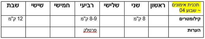 %d7%aa%d7%9b%d7%a0%d7%99%d7%aa-%d7%90%d7%99%d7%9e%d7%95%d7%a0%d7%99%d7 ...